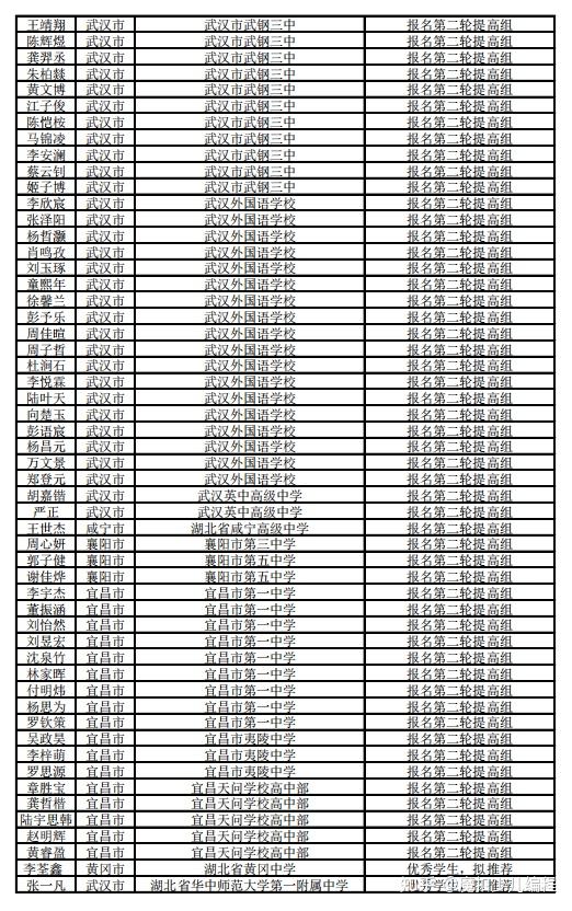 山东省2022csp无了，noip还能办吗，怎么选拔呀? - 知乎