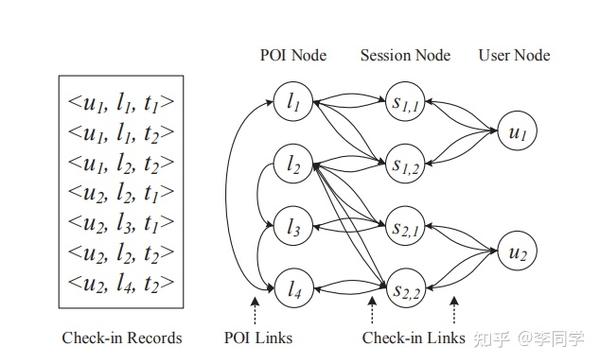 GETNext：轨迹增强的Transformer用于下一个POI推荐 - 知乎