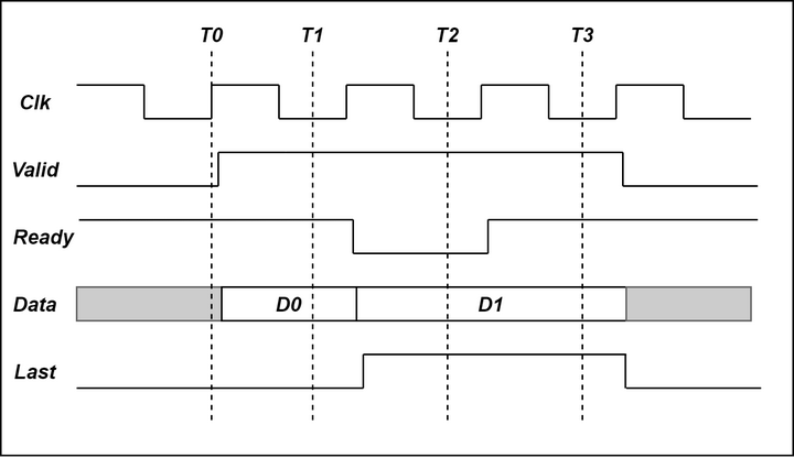 AXI 总线仿真Task 编写（Verilog） - 知乎