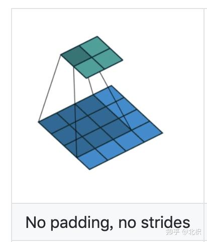 pytorch中参数dilation=N (N=1,2,3...)解释 - 知乎