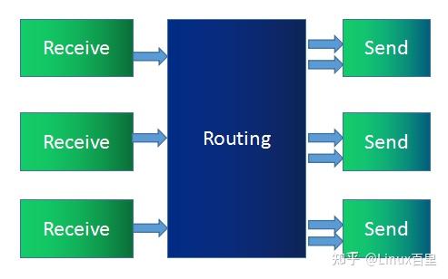 WEBRTC三种类型（Mesh、MCU 和 SFU）的多方通信架构 - 知乎