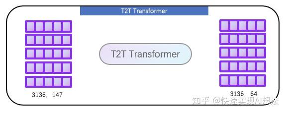 【视觉 Transformer】超详细解读 T2T-ViT 模型 - 知乎