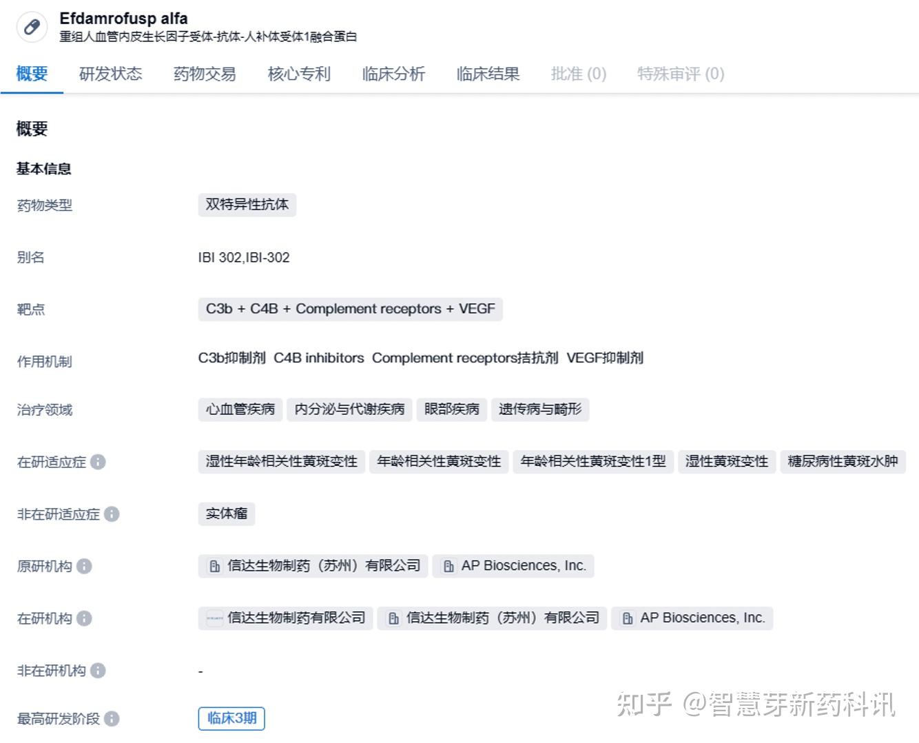 信达生物公布2款双靶点眼科新药IBI302和IBI324最新临床数据