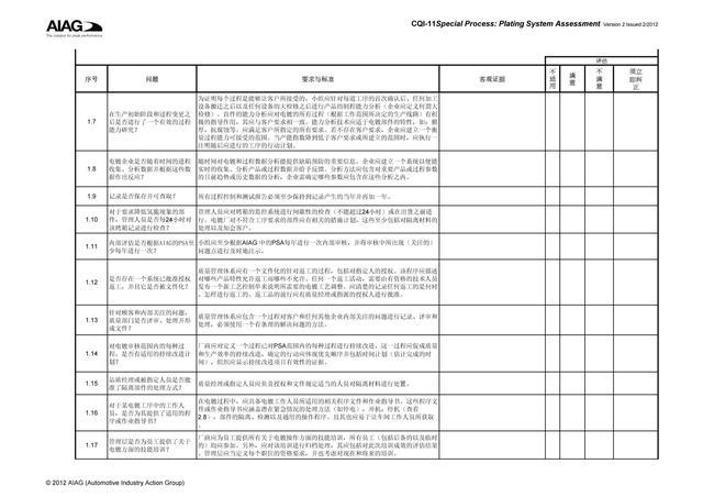 CQI-11电镀系统评审-标准介绍 - 知乎