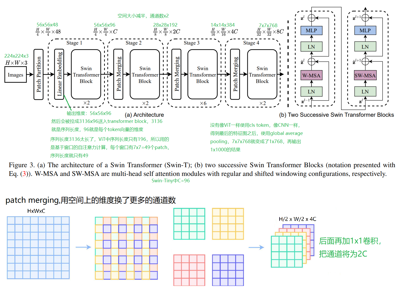 transformer入门 论文阅读(4) Swin Transformer | shifted window,relative position bias详解 - 知乎