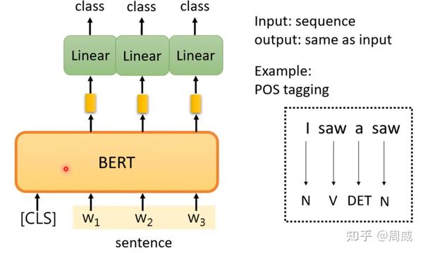 【Transformer系列】BERT模型与代码解析 - 知乎