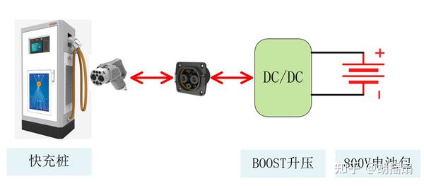 800V电池平台对BMS硬件设计有什么影响与要求 - 知乎