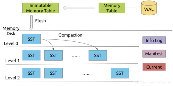 TiDB 简述及 TiKV 的数据结构与存储 | 京东物流技术团队 - 知乎