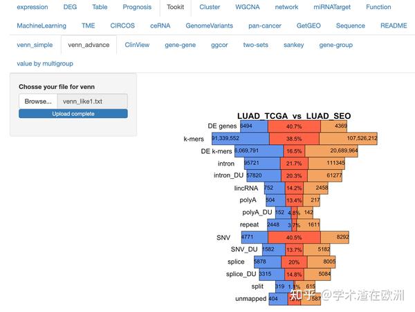 BioinfoTools全网最全的生信零代码网页工具—韦恩图 - 知乎