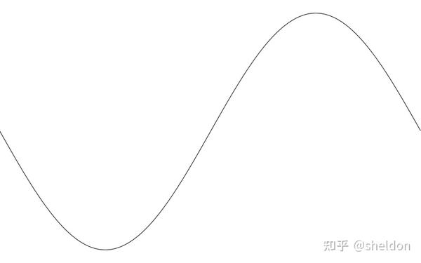 曲线艺术编程 coding curves 第二章 三角函数曲线（TRIG CURVES） - 知乎