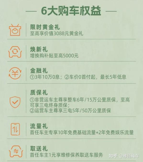 限时优惠价12.89万起，新款启辰VX6正式上市，新增“不焦绿”车色 - 知乎