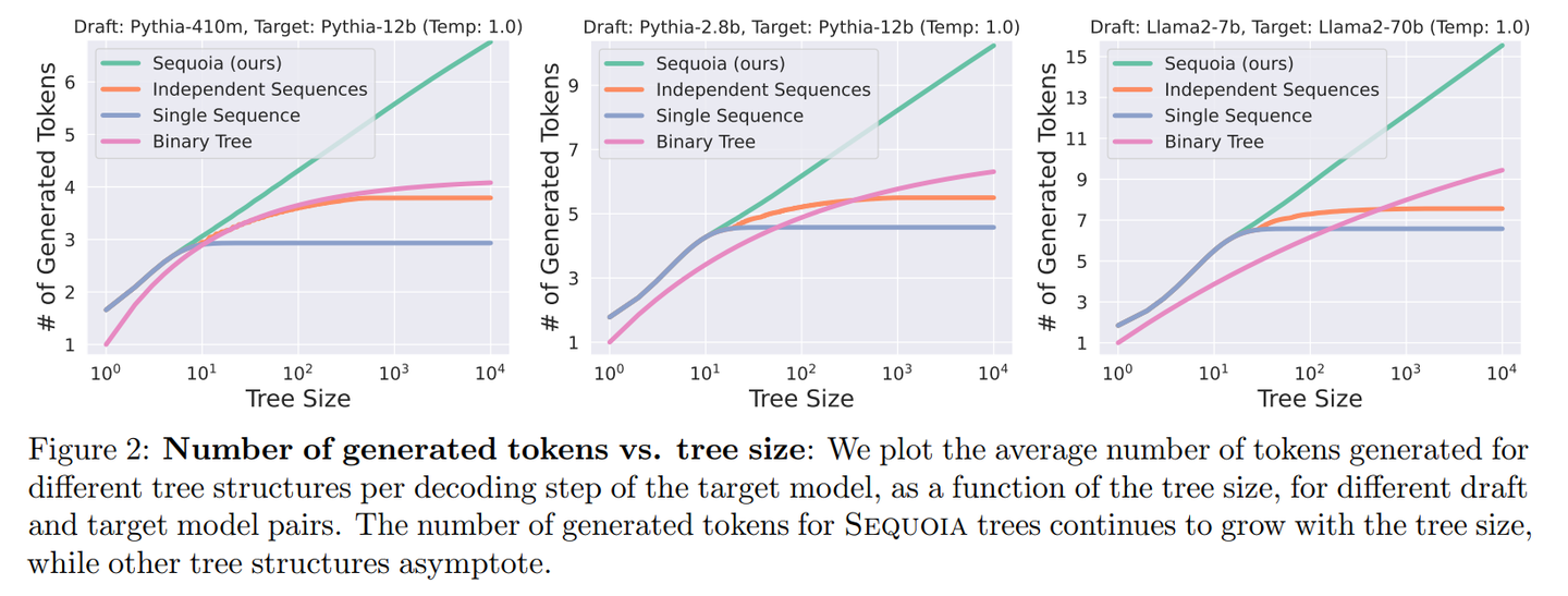 LLM推理加速: Speculative Decoding 概述 - 知乎