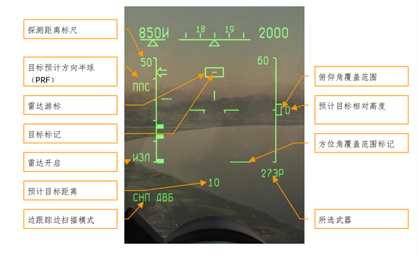 苏35战机的HUD与R-77-1导弹 - 知乎