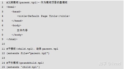 Php从入门到精通—smarty模板技术—smarty模板简介、smarty的安装和配置、smarty模板基本语法、smarty内置函数