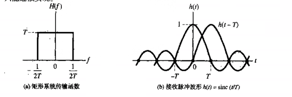 衰落(5) -- 均衡（在接收端消除ISI） - 知乎
