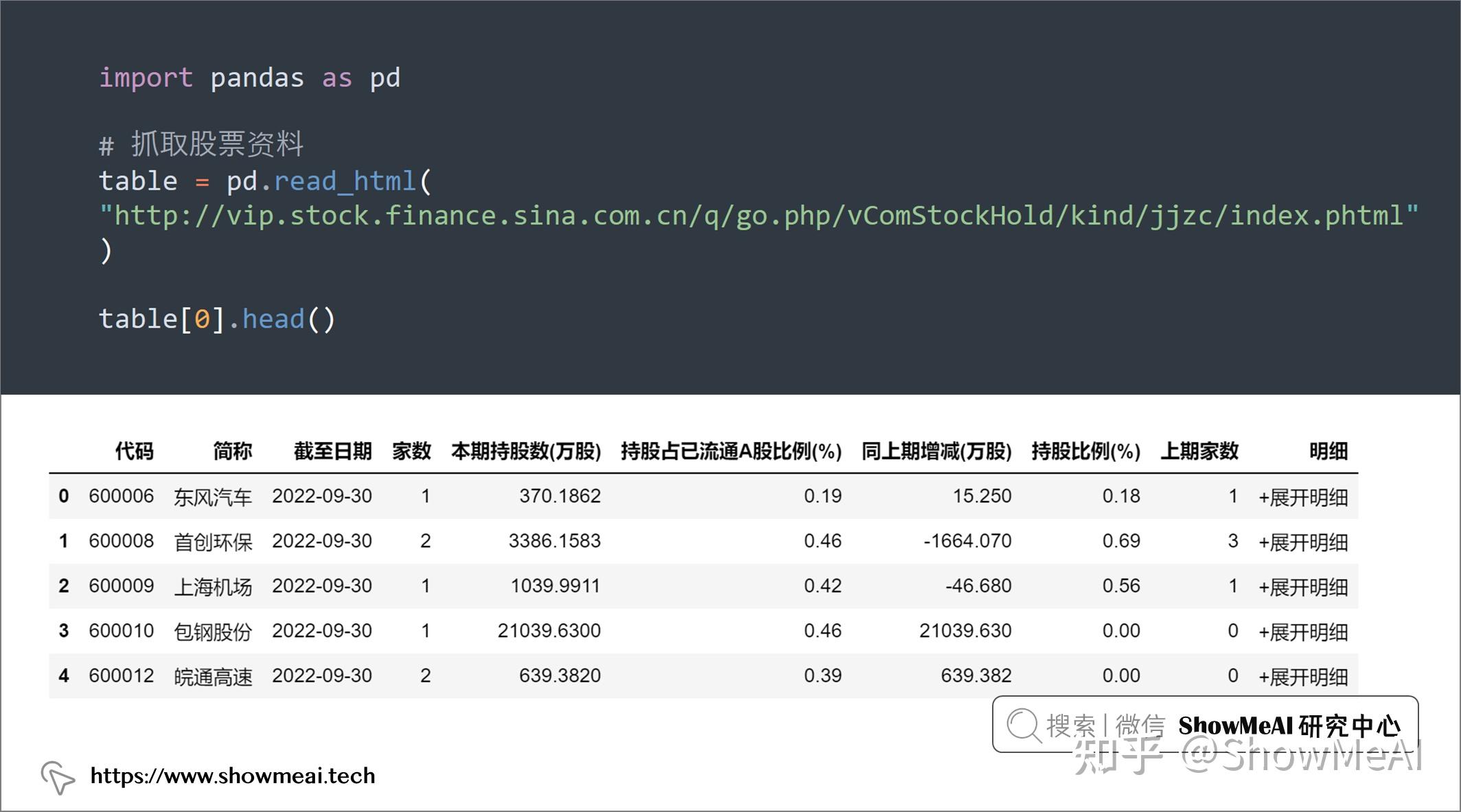 高手系列！数据科学家私藏pandas高阶用法大全 ⛵ - 知乎