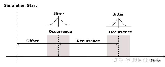 APP4MC Doc-Data Models-Simuli Model - 知乎