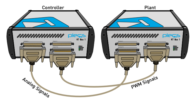 RT Box教程206： 虚拟原型（ RT Box:Virtual Prototyping） - 知乎