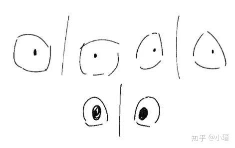 新手教学！怎么画（好）各种眼睛？文末含小技巧哦~ - 知乎