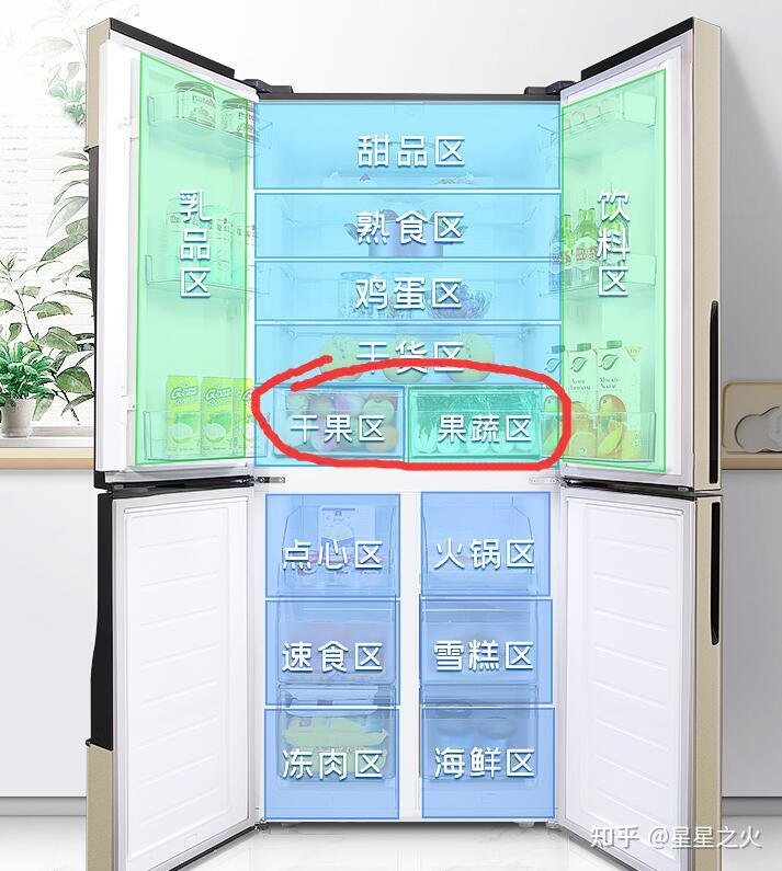 美的冰箱BCD-468WTPM(E)和容声冰箱BCD-456WD11FP选哪个？哪个好？ - 知乎