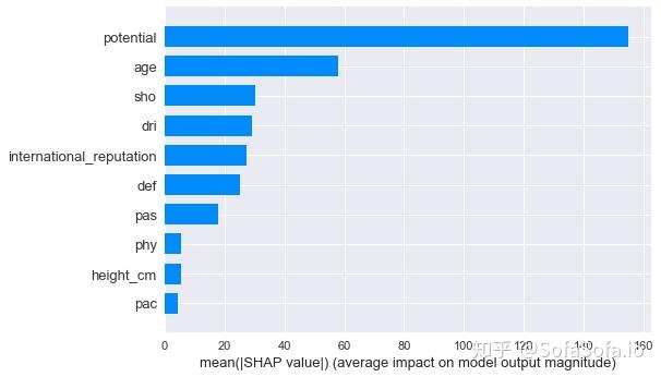 利用SHAP解释Xgboost模型 - 知乎