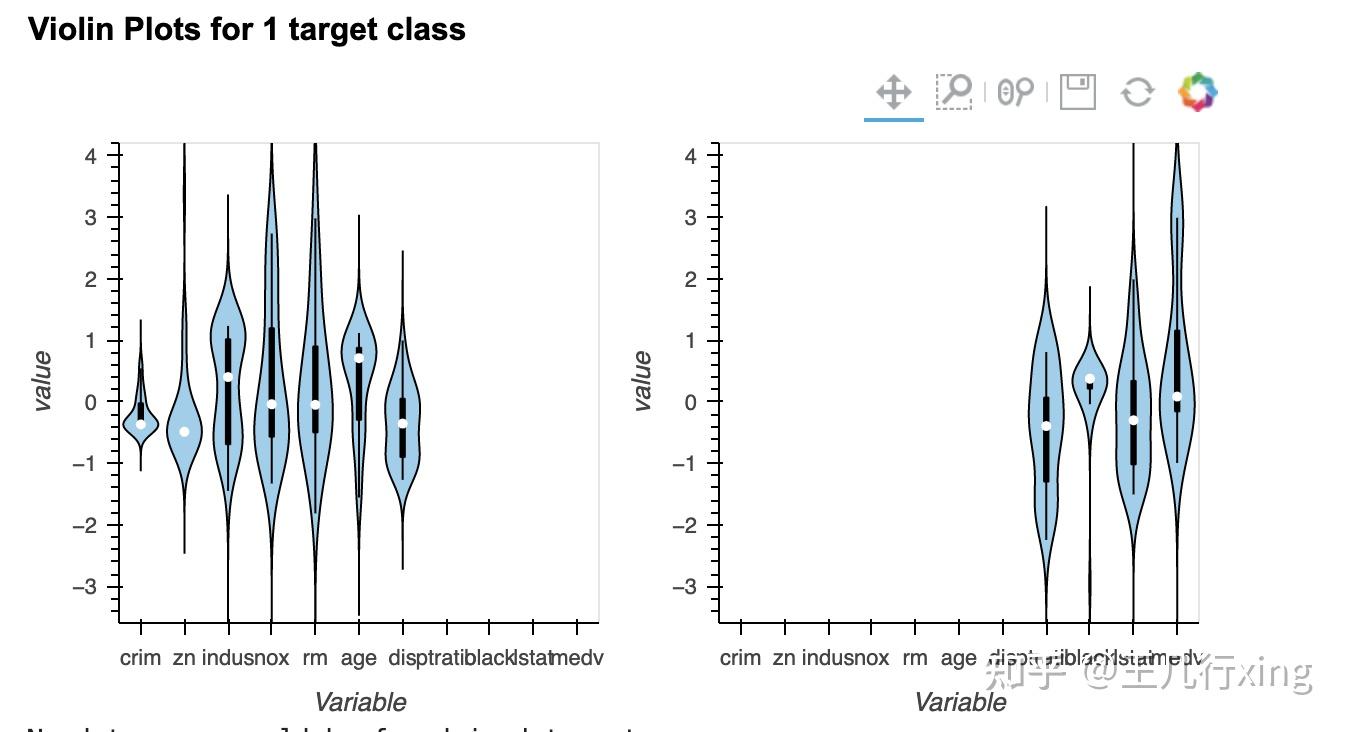 【Python-可视化】自动化画图神器 AutoViz 包介绍 - 知乎