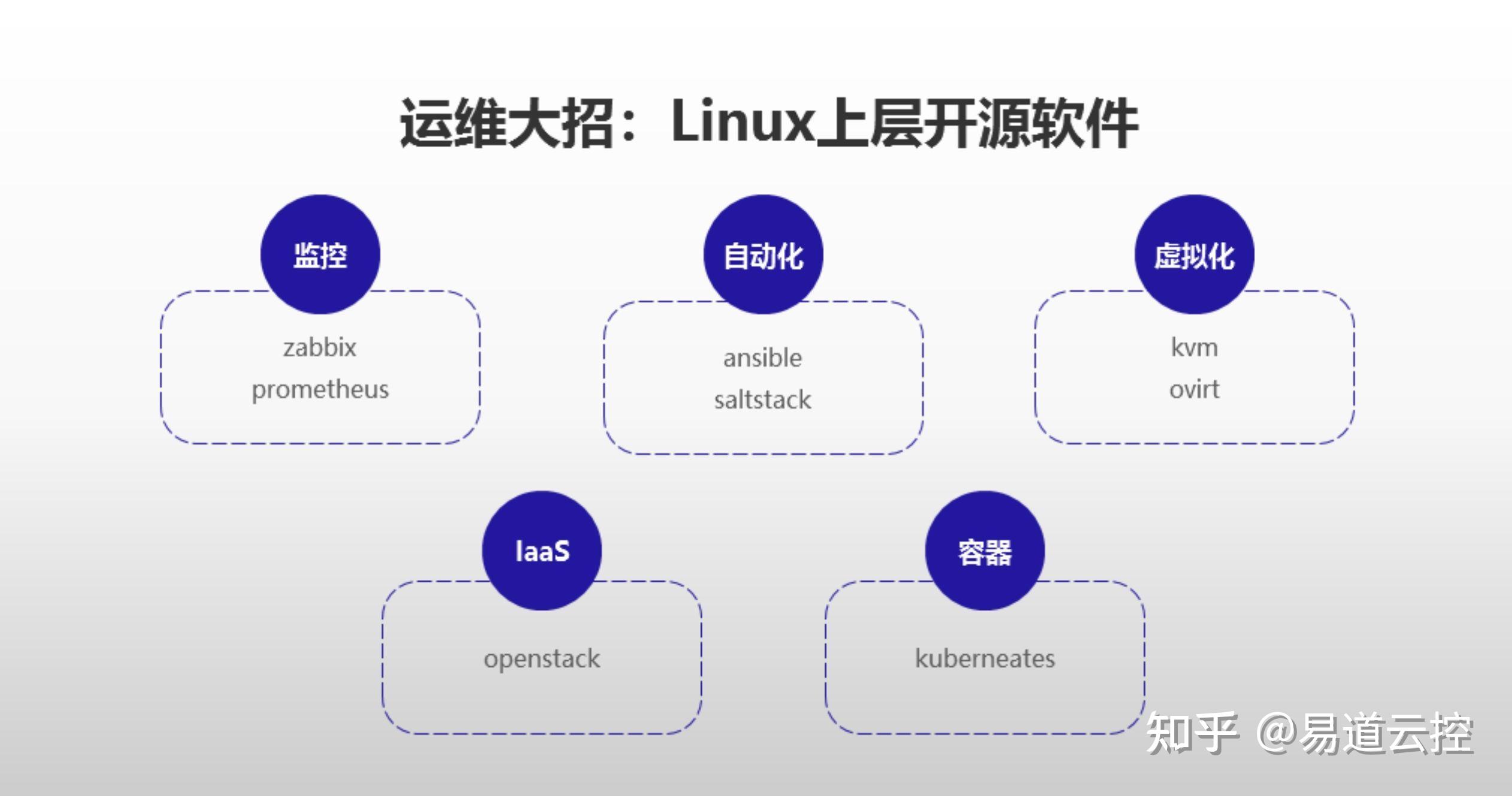 运维干到35岁,还能干多久? 知乎eoi 3791