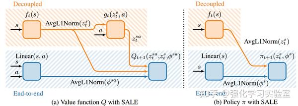 论文分享：For SALE: State-Action Representation Learning for Deep ...
