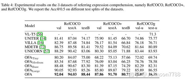 OFA：通过一个简单的seq2seq的学习框架来统一架构、任务和模态 - 知乎