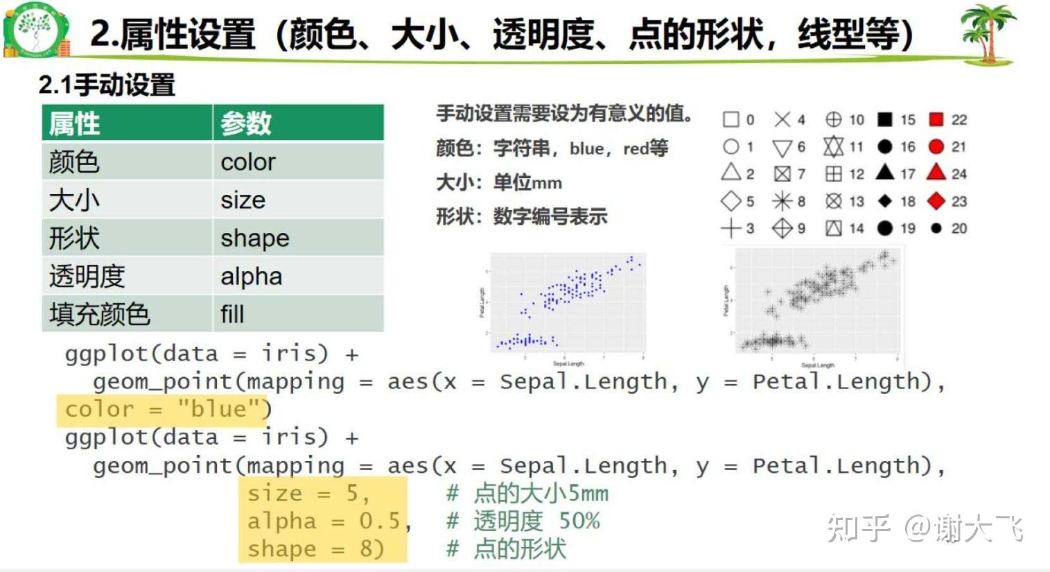 Ggplot2绘图初试r语言绘图 知乎