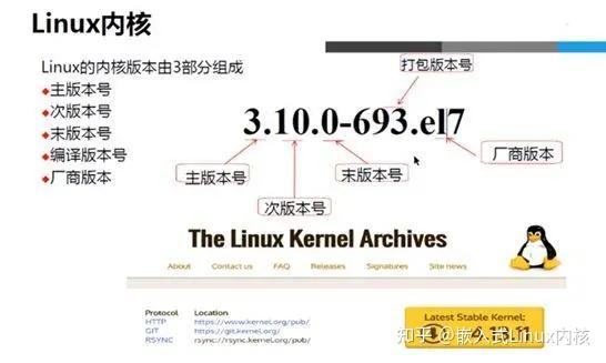 大家是怎么阅读《深入理解linux内核》这本书的？ - 知乎