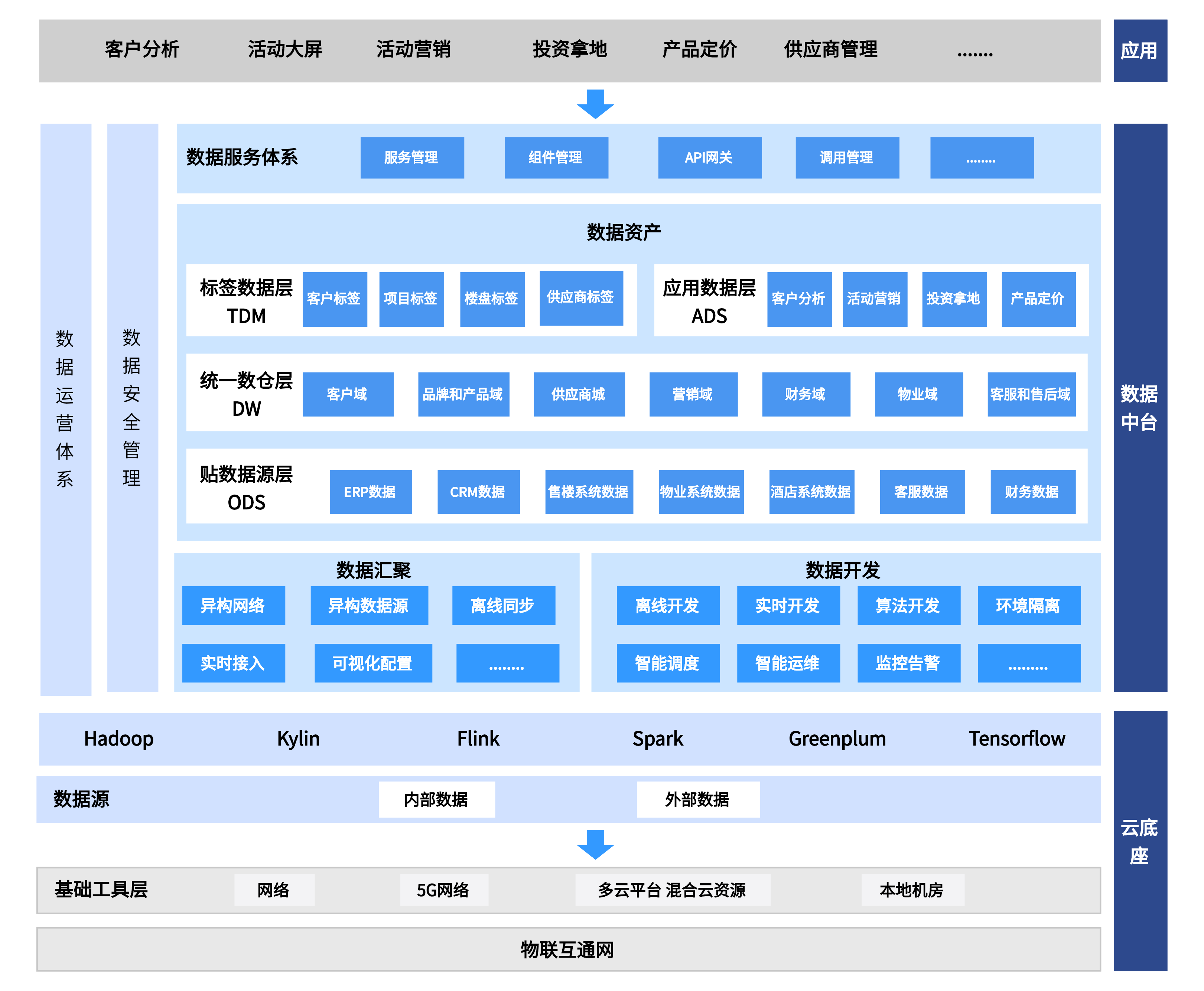 用什么软件做管理架构图？10个企业管理常用的架构图模板推荐！ - 知乎
