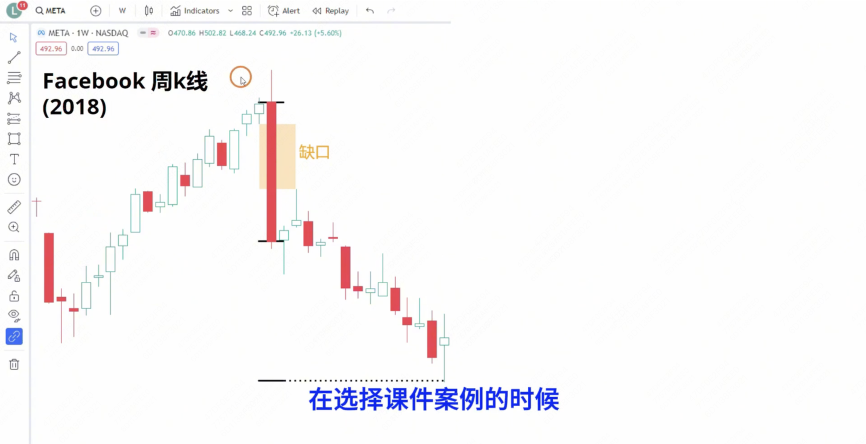 止盈#1-目标位测量移动（ Measured Moved） - 知乎