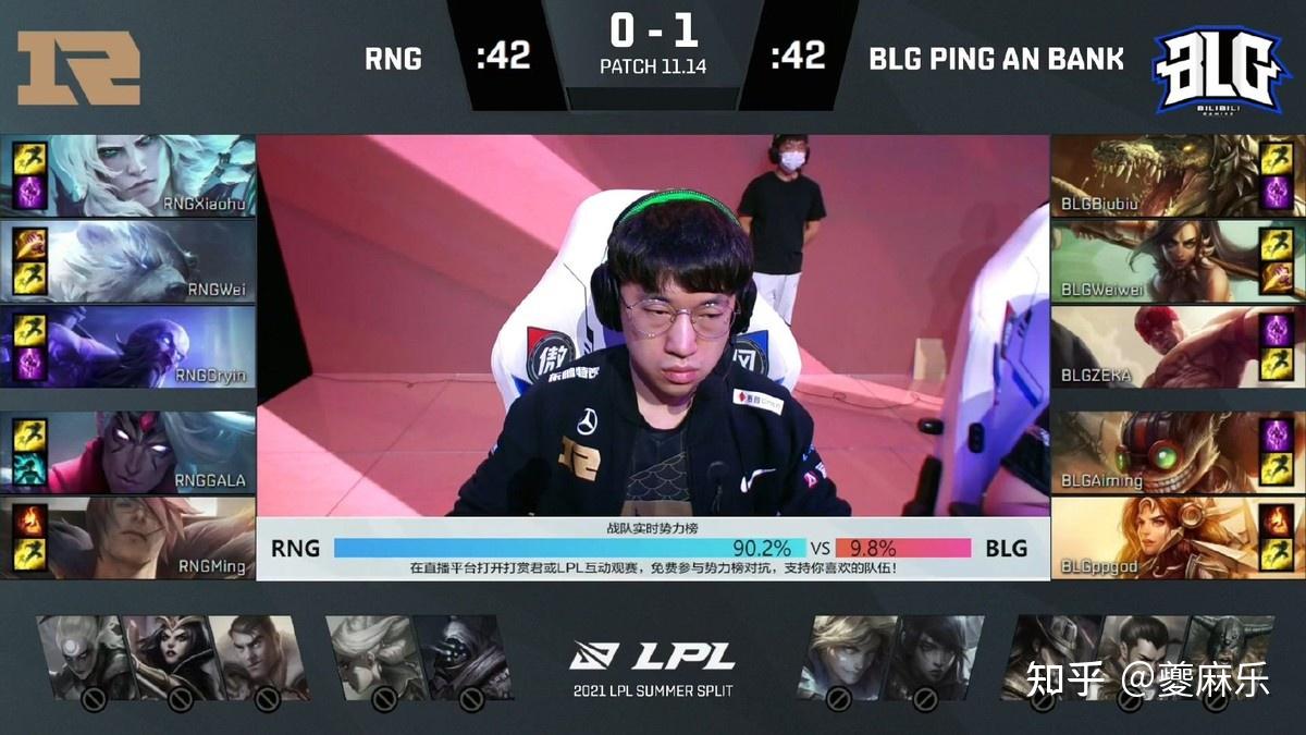 「威客LOL」BLG二比一战胜RNG，终结对手九连胜 - 知乎