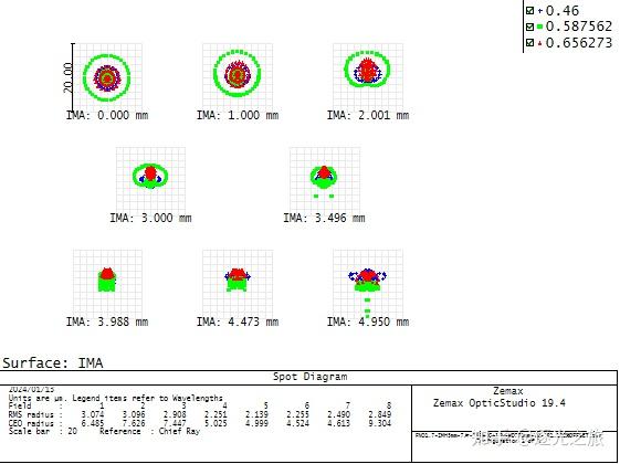 揭秘车载光学黑科技：从HUD的PGU到智能座舱投影的光学设计挑战-OD11 - 知乎