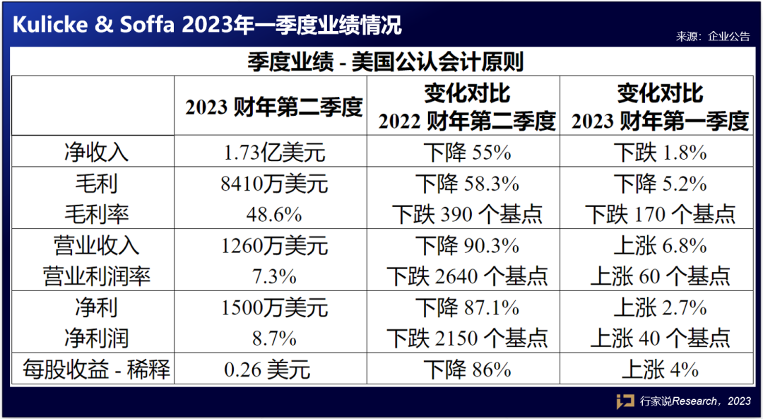 营收最高34.7亿！爱思强、ASMPT、K&S披露最新业绩 - 知乎