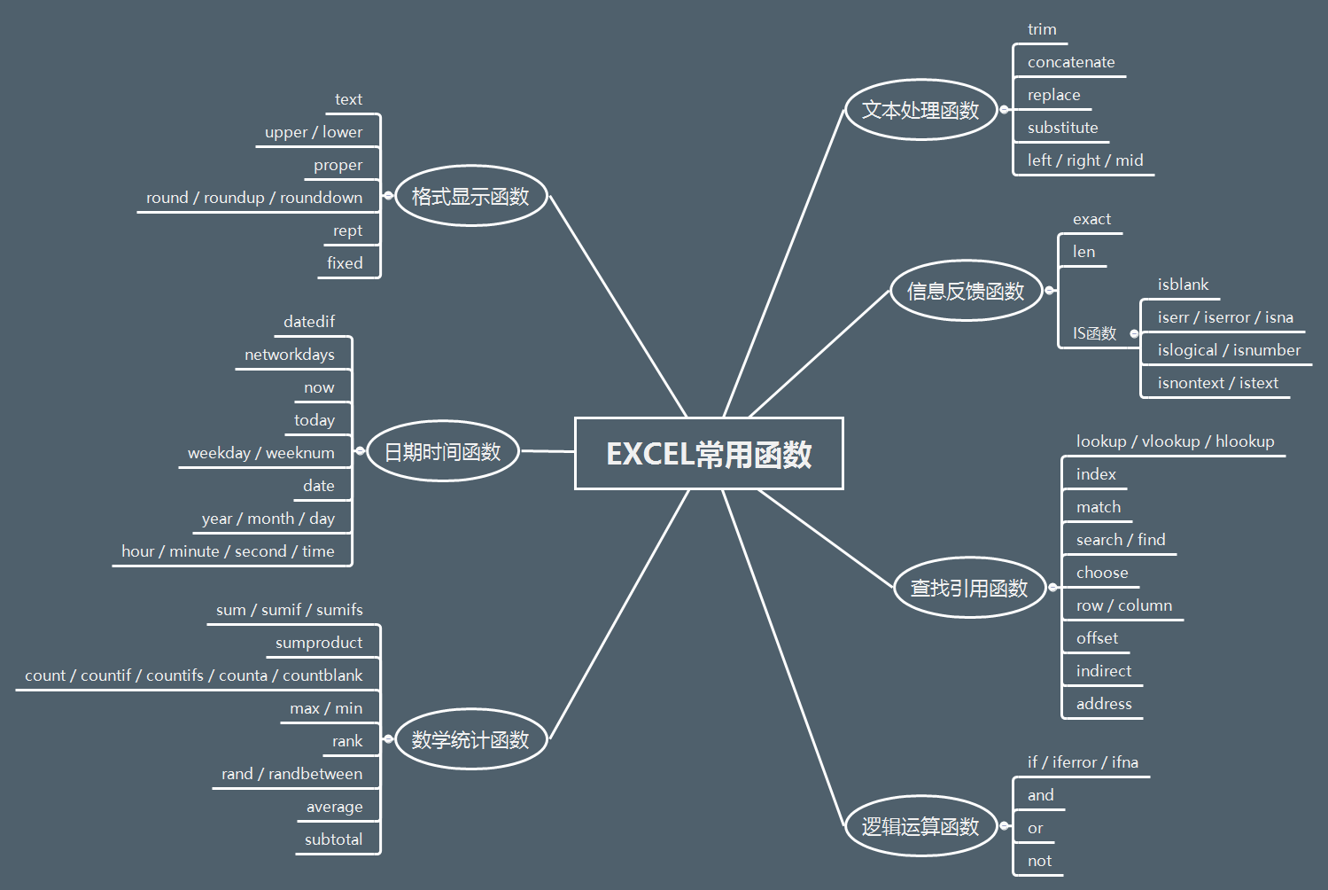 EXCEL常用函数汇总（以Excel 2016版举例） - 知乎