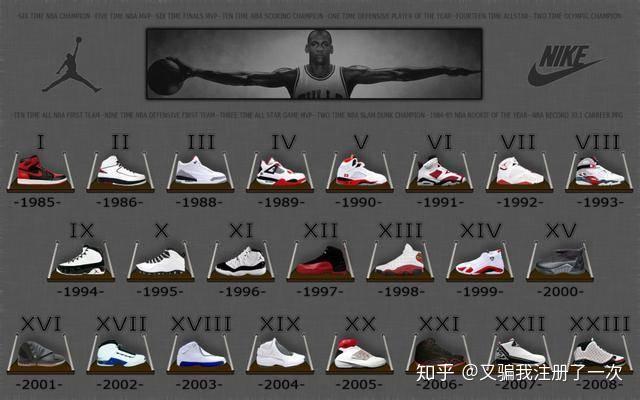 关于AJ你了解多少？ - 知乎