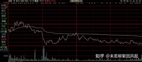 第8.3章分时图基本知识 - 知乎
