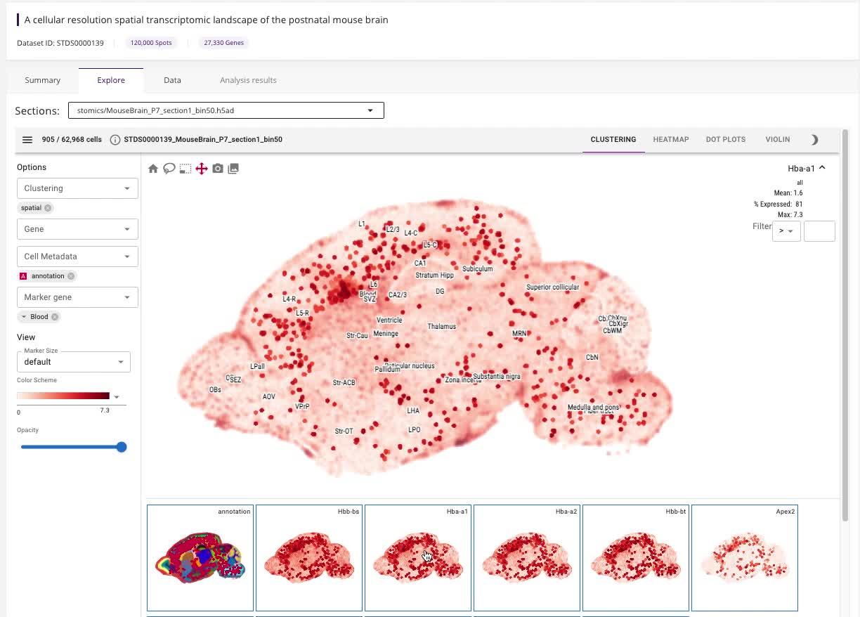 重磅发布 | 时空组学数据库STOmicsDB，“一站式”赋能时空组学研究！ - 知乎
