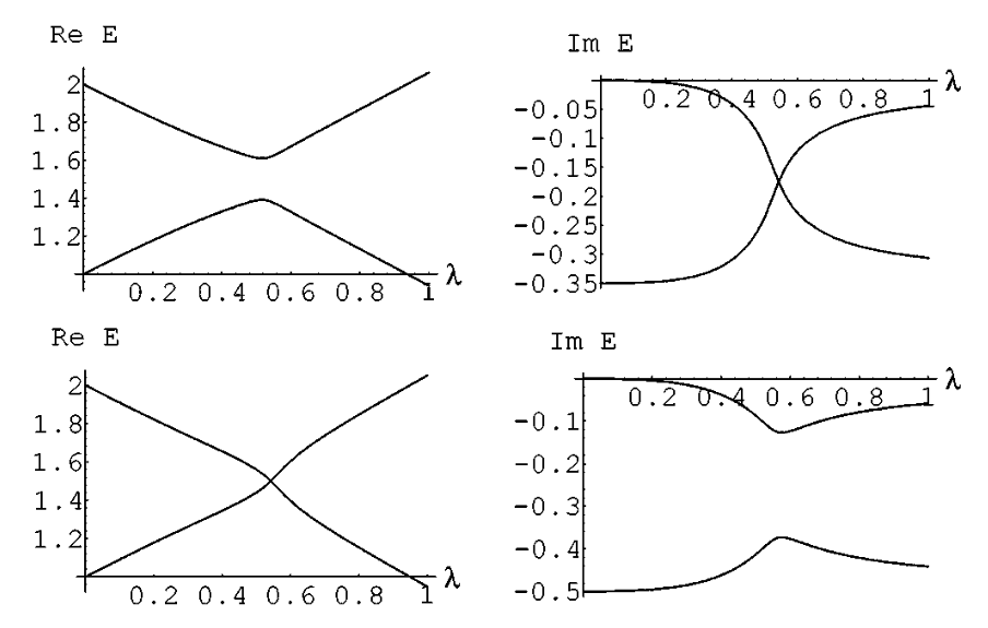 非厄米与光学（二）：例外点（EP）及基本特征 - 知乎