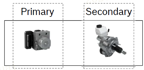 博世IBooster系统解析 - 知乎