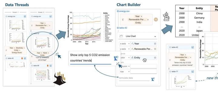这才是ChatBI/Data Agent的正确思路:Data Formulator 2 解读 - 知乎