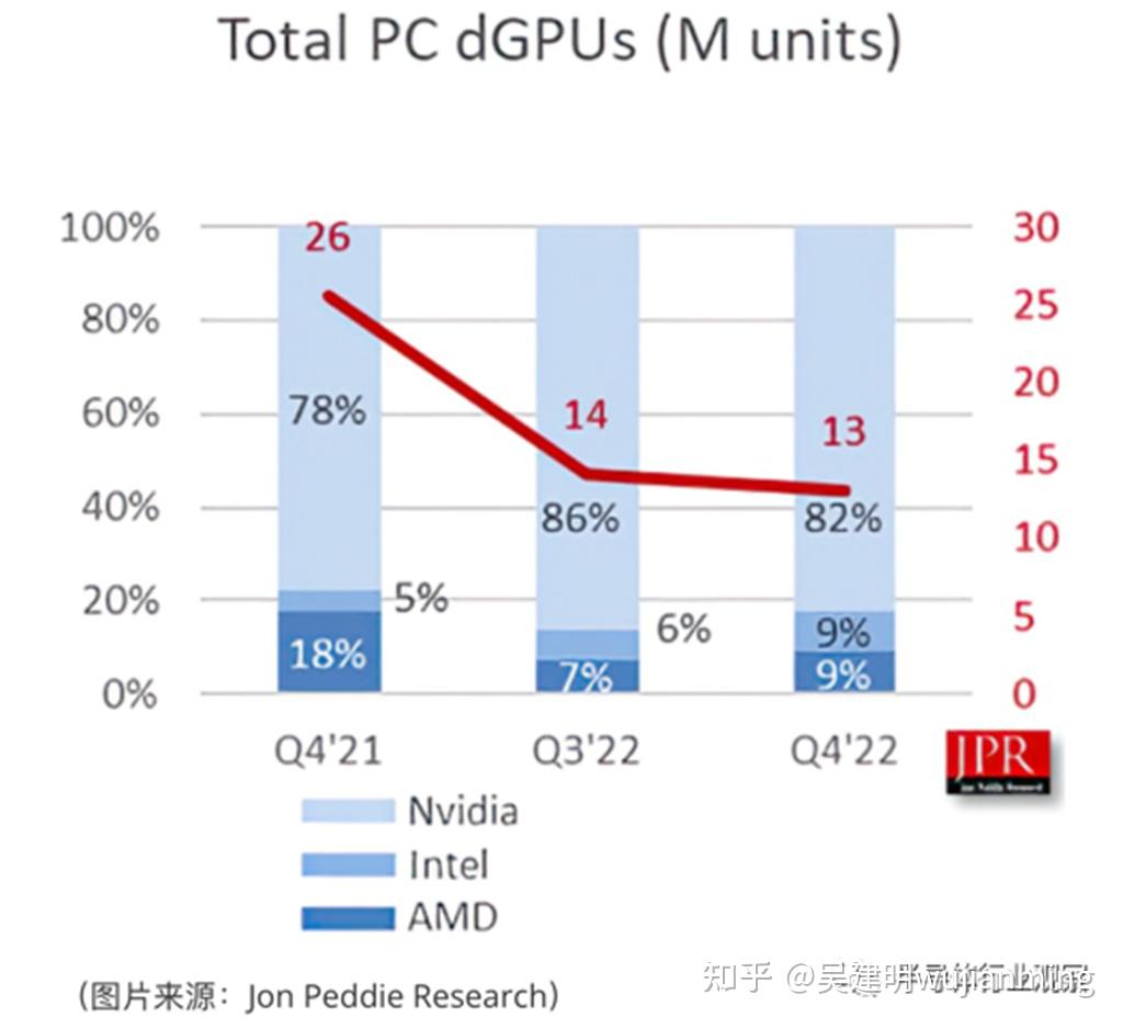AMD GPU与国内GPU分析 - 知乎