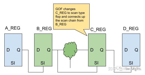 什么是DFT友好的功能ECO？ - 知乎