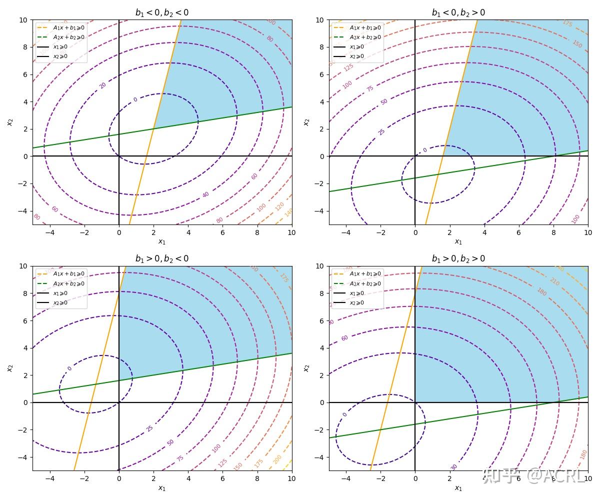 Box2D 中线性互补问题的块求解器（Block Solver） - 知乎