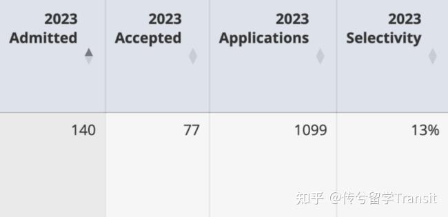 干货|卡耐基梅隆计算数据科学（CMU MCDS）硕士项目介绍 - 知乎
