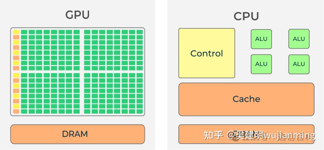 从概念到架构：一文彻底读懂HBM技术本质 - 知乎