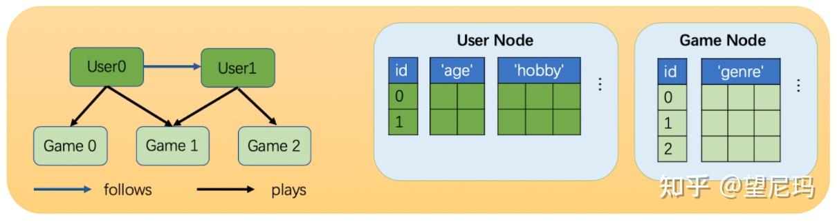GNN实操入门篇：基于NetworkX和DGL进行图数据构建和查询 - 知乎