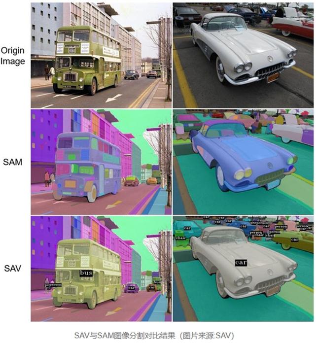 SAM进化版SAV来了 让机器能看懂真实世界 - 知乎